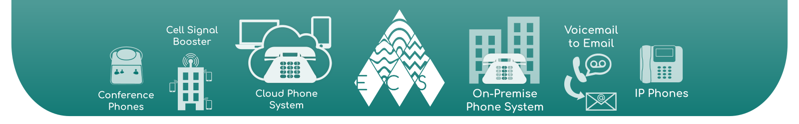 About ECS - Electronic Communication Services, Inc.