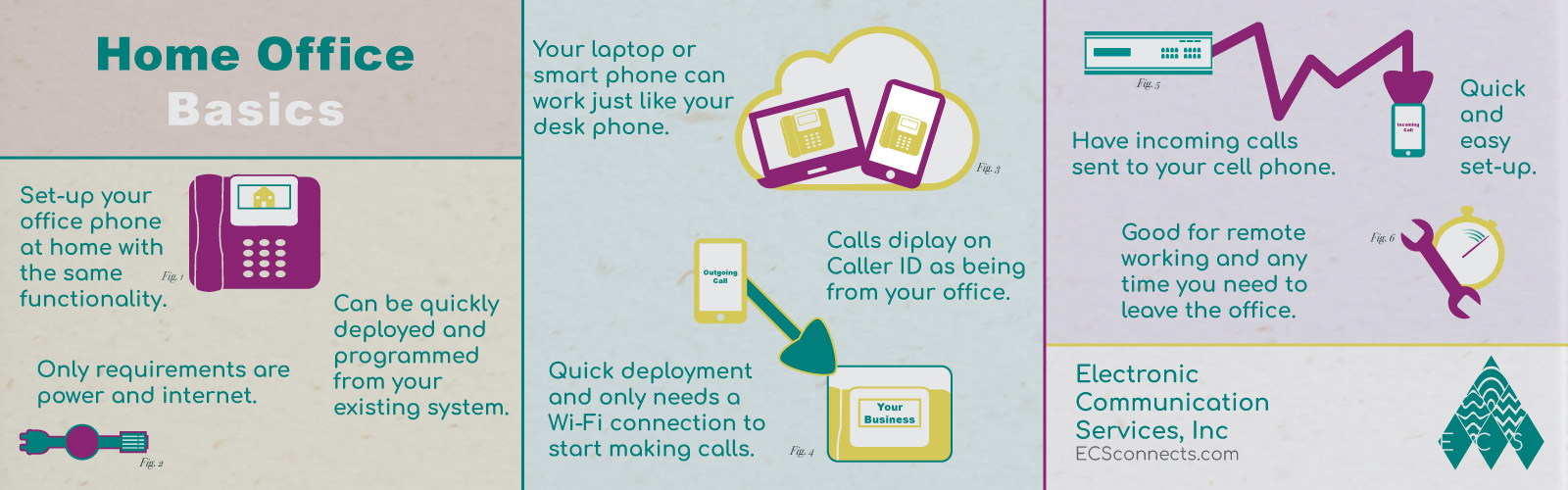 Business Phone Systems - Electronic Communication Services, Inc.